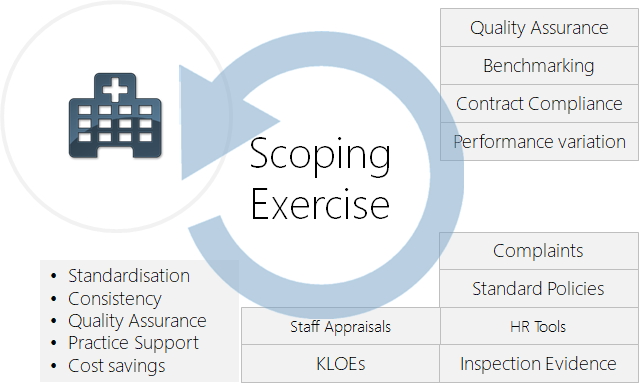 Custom Setup Service
