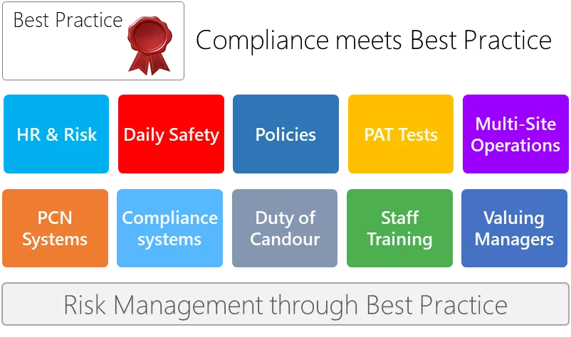 everythingCQC - Best Practice guidelines and Protocols